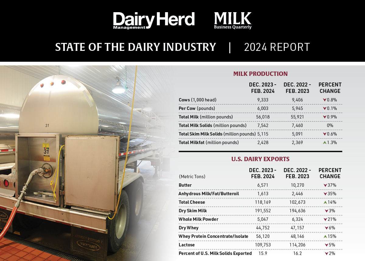 Producers See Room for Improvement When It Comes to Processor Relationships | Dairy Herd
